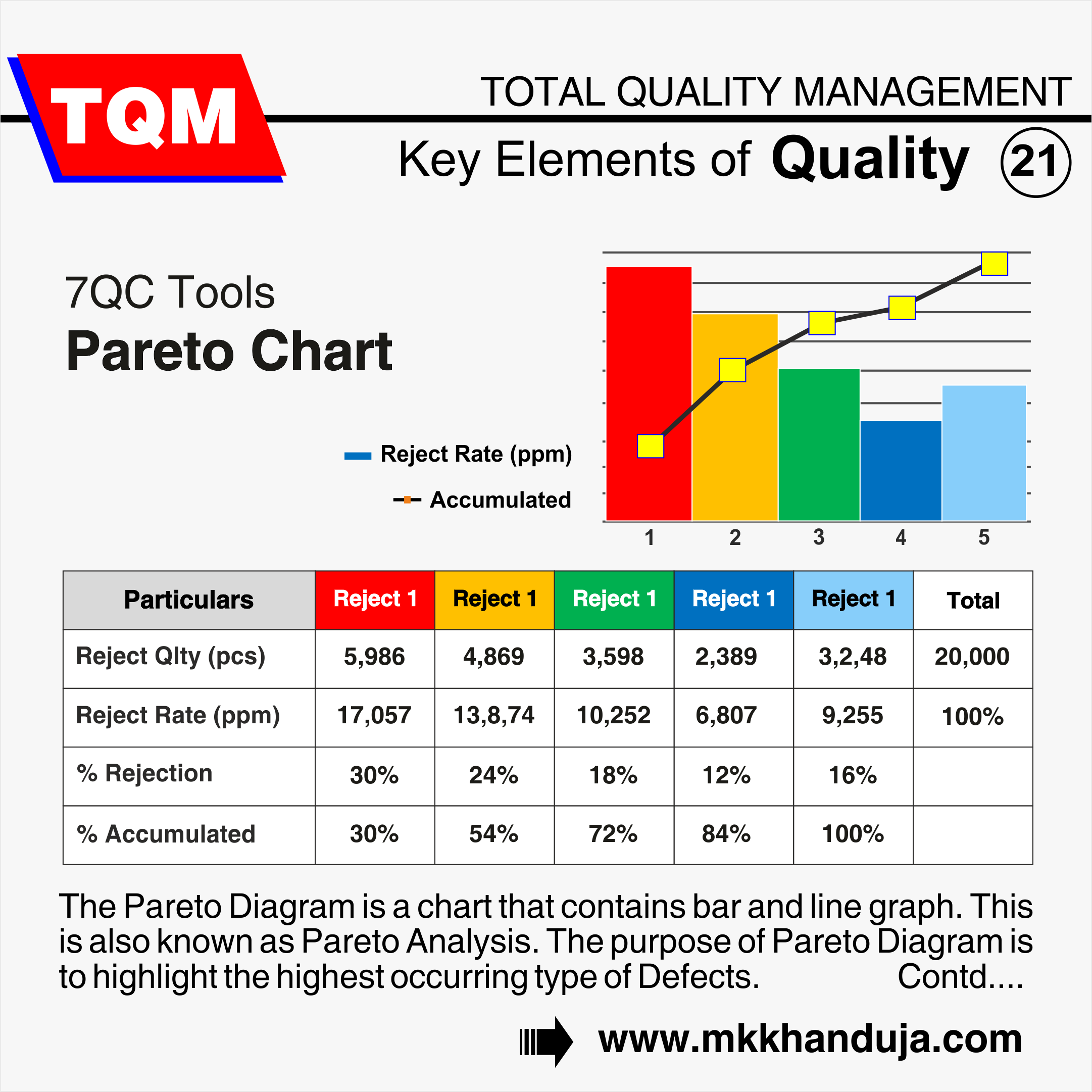 Pareto Diagram Pareto Diagram